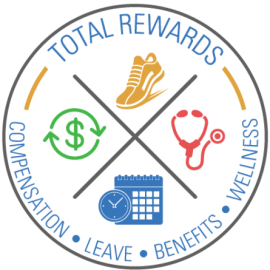 PENSION ESTIMATES & APPLICATIONS – Total Rewards