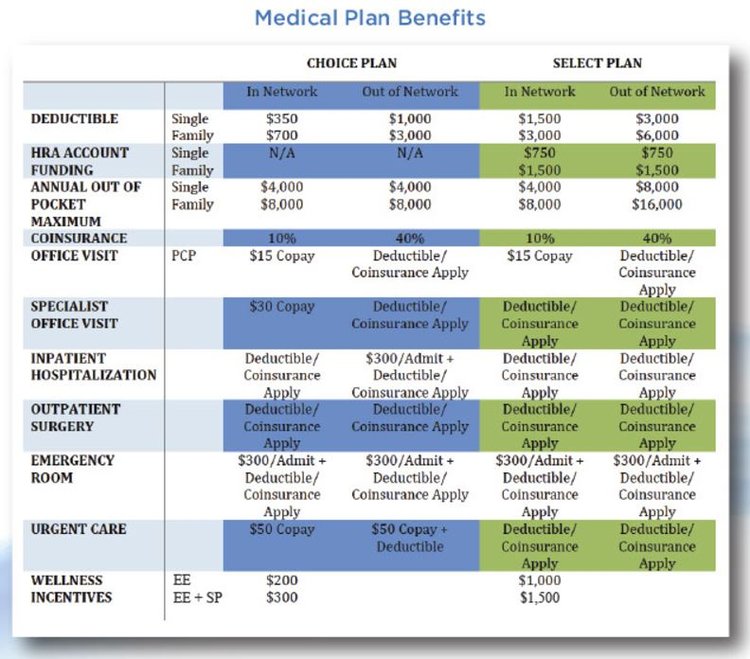 Medical – Total Rewards